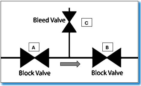 Valves for Dummies – Flights of the butterfly